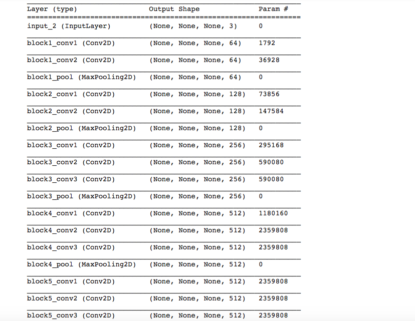 Github Yeezhian Driver Distraction Classification Driver Distraction