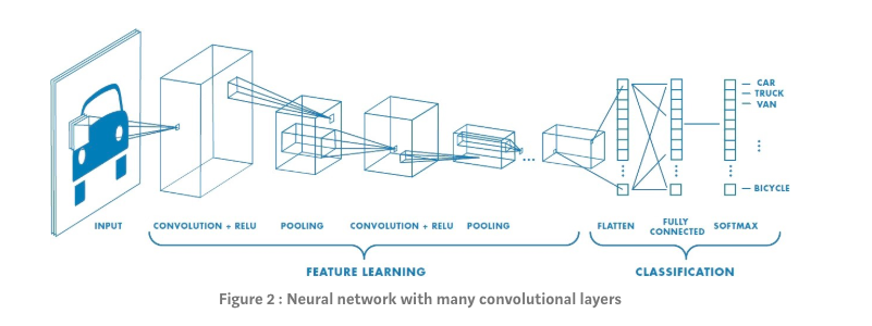 Github Yeezhian Driver Distraction Classification Driver Distraction Classification Using Cnn