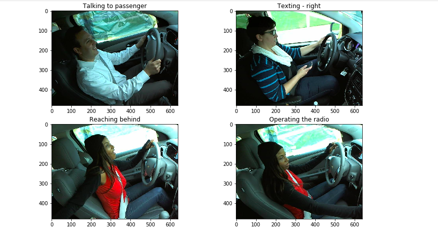 Github Yeezhian Driver Distraction Classification Driver Distraction Classification Using Cnn