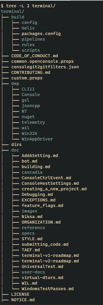 Output Lines Are Not Always Continuous With Msys2 Tree Exe · Issue 11574 · Microsoft Terminal