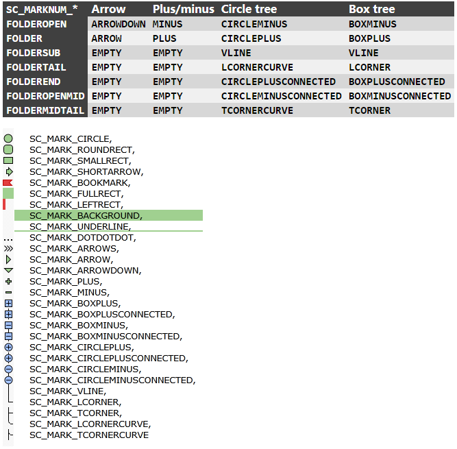 Support different folding markers · Issue #175 · zufuliu/notepad4 · GitHub