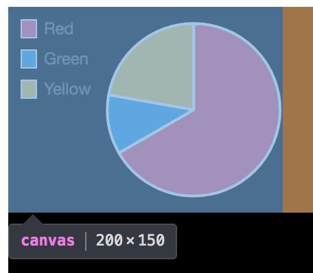 Control Pie Chart & Legend Area separately · Issue #214 · reactchartjs ...