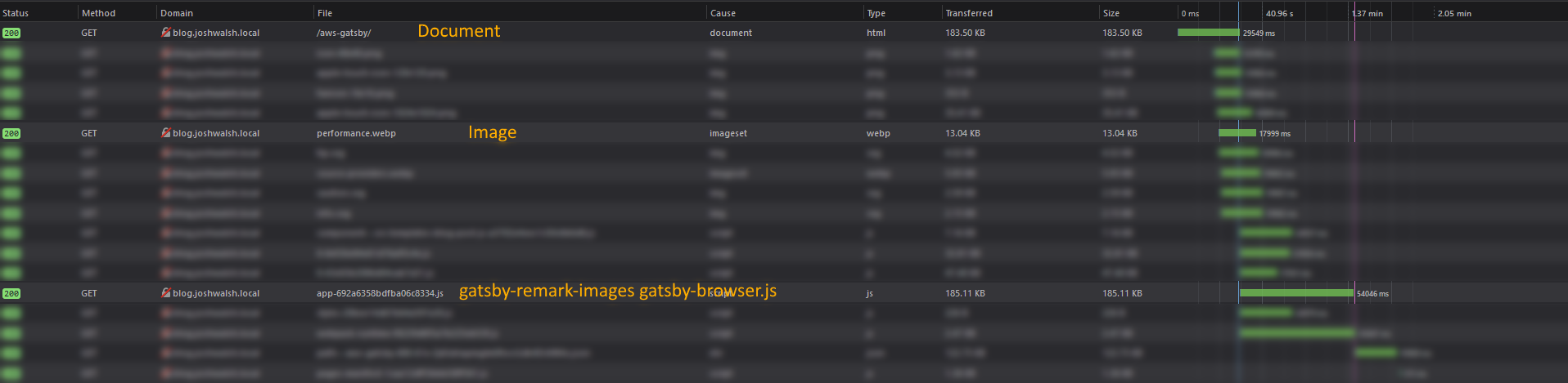 Blurred Image Only Shown Briefly · Issue 14325 · Gatsbyjsgatsby · Github