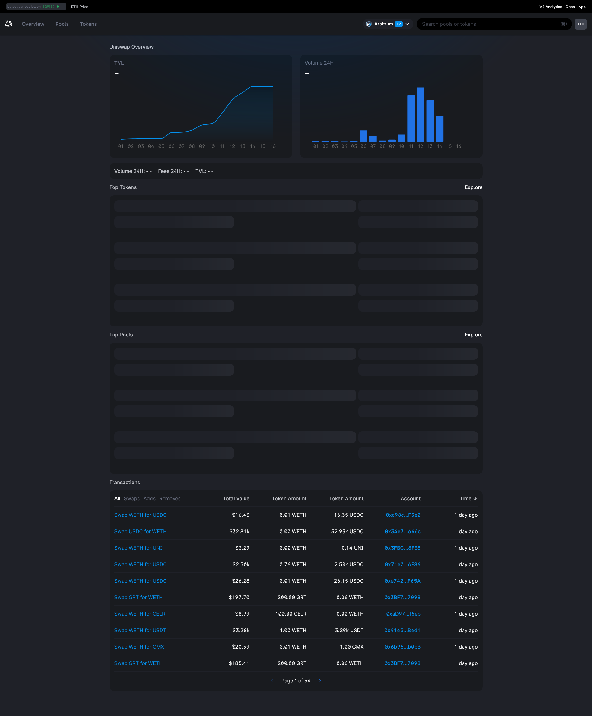 Arbitrum Page is buggy - again · Issue #149 · Uniswap/v3-info · GitHub