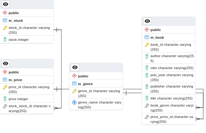 Github Fitriani1021 Book Store Api An Api For Bookstore Warehouse