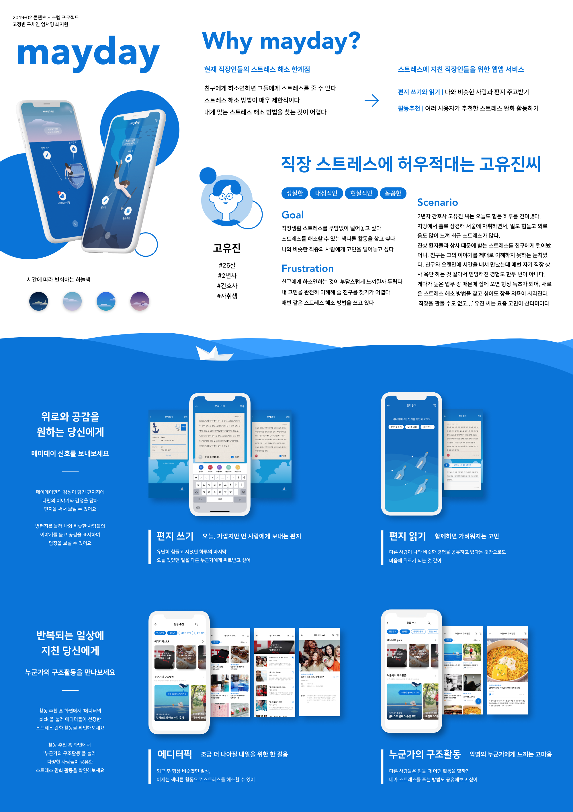 GitHub - tjdud0123/Mayday: 직장인 스트레스 완화를위한 웹앱서비스 - Mayday