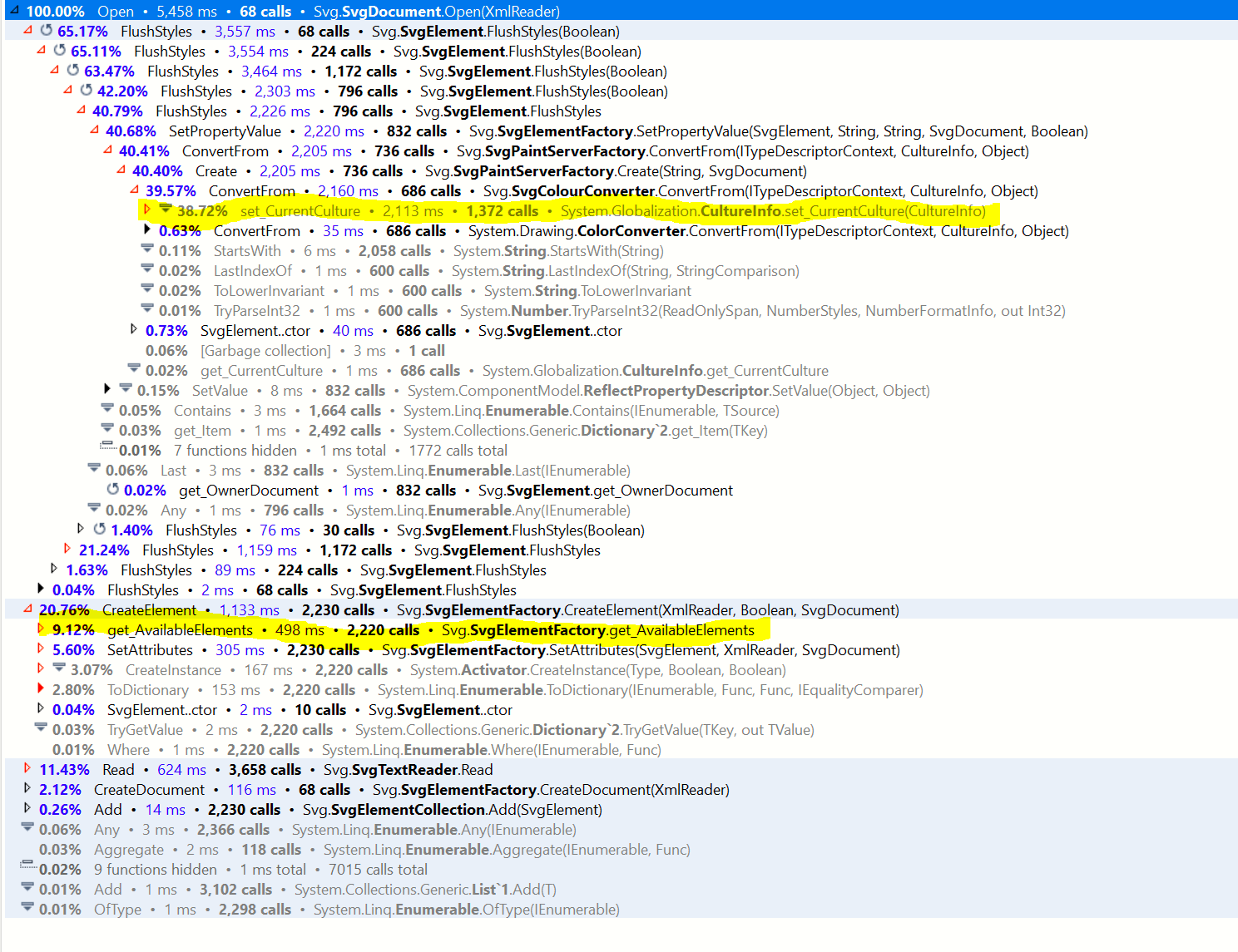 UWP Slow Svg Parsing Performance · Issue #767 · svg-net/SVG · GitHub