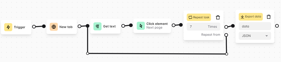 Repeat operation · Issue #78 · AutomaApp/automa · GitHub