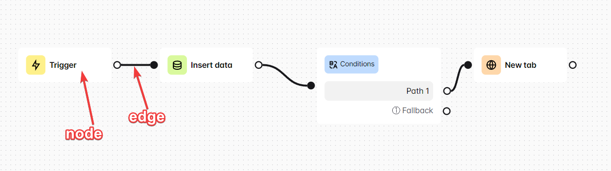 workflow data structure explain · Issue #817 · AutomaApp/automa · GitHub