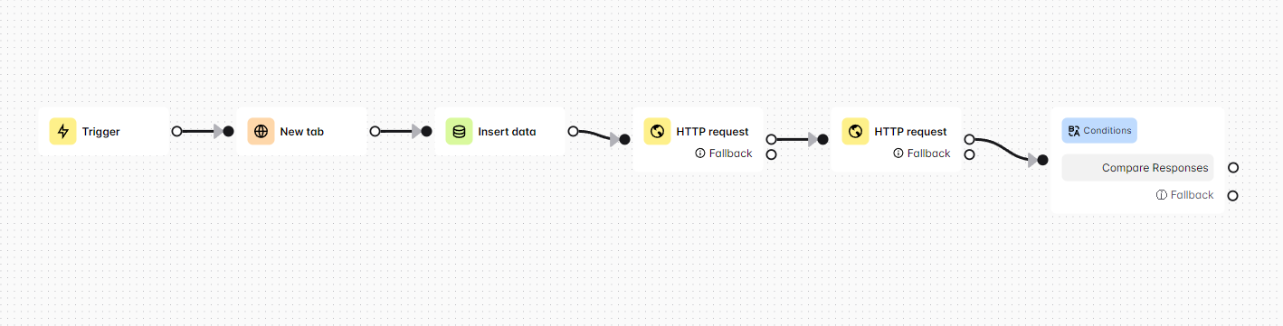 http request block · Issue #869 · AutomaApp/automa · GitHub