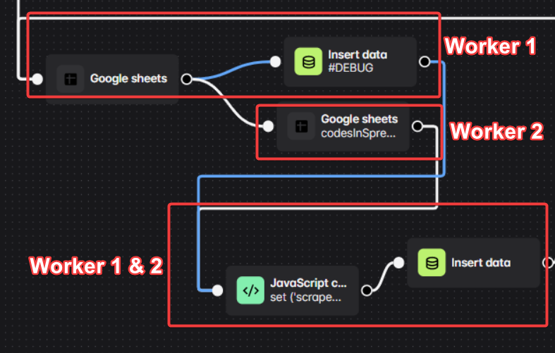 Double execution of a single path · Issue #880 · AutomaApp/automa · GitHub