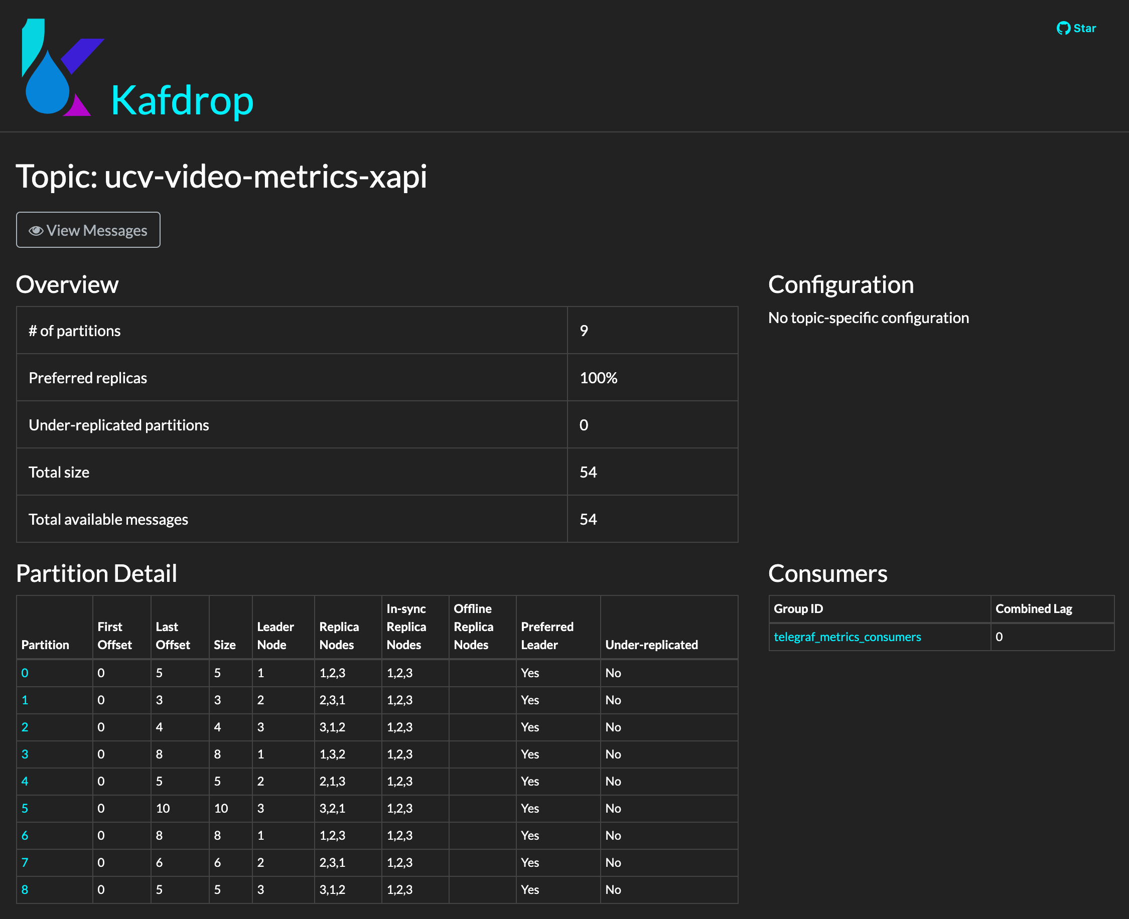 telegraf kafka consumer not reading all the data from a topic · Issue ...
