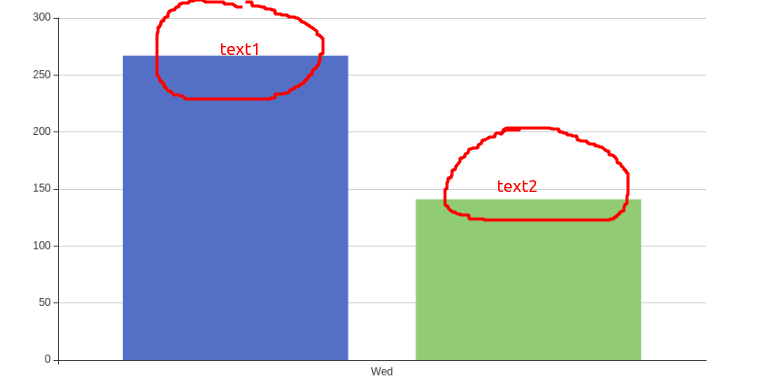 How to add custom text? · Issue #245 · go-echarts/go-echarts · GitHub