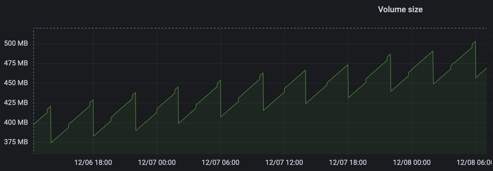 Textfile Collector makes the Prometheus volume grow rapidly in size · Issue #2545 · prometheus ...