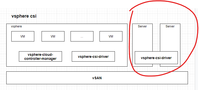 Can vsphere-csi use on the bare-metal not the vm on vsphere? · Issue ... Can vsphere-csi use on the bare-metal not the vm on vsphere? · Issue ...