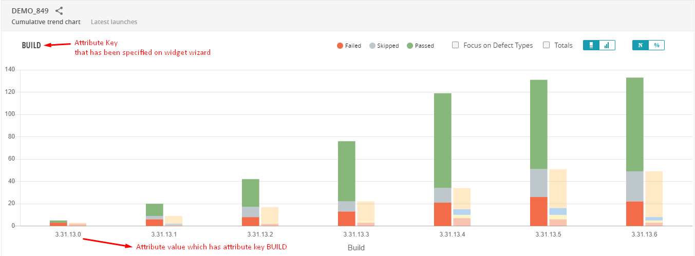 Cumulative trend chart. Widget based on attributes (tags) · Issue #675 ...