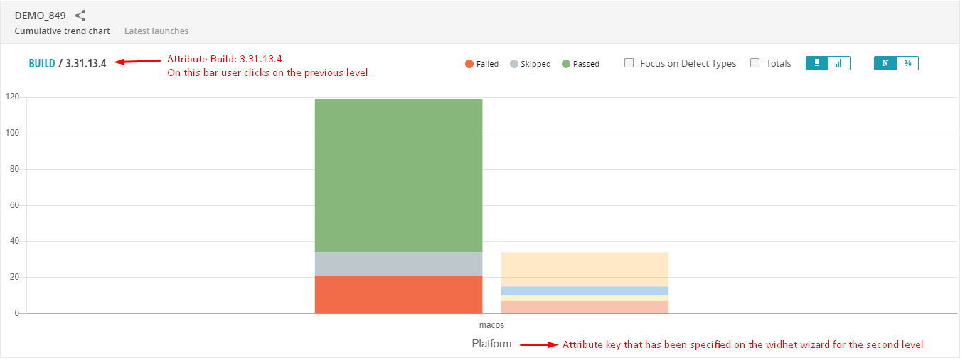 Cumulative trend chart. Widget based on attributes (tags) · Issue #675 ...