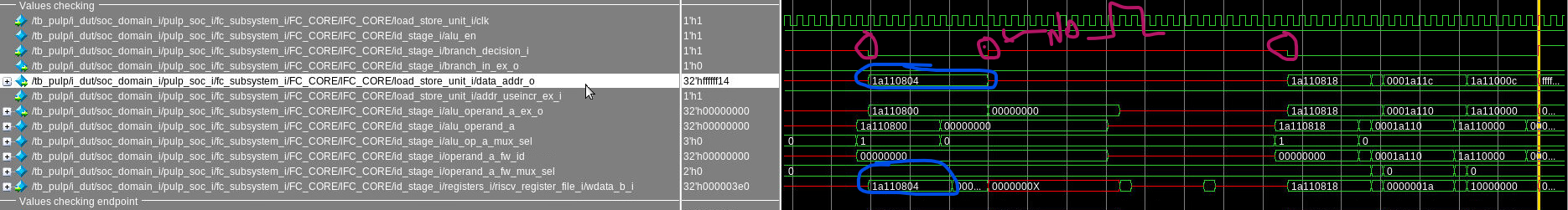 Post Synthesis Simulation Fails in RI5CY Core · Issue #255 · pulp-platform/pulpissimo · GitHub