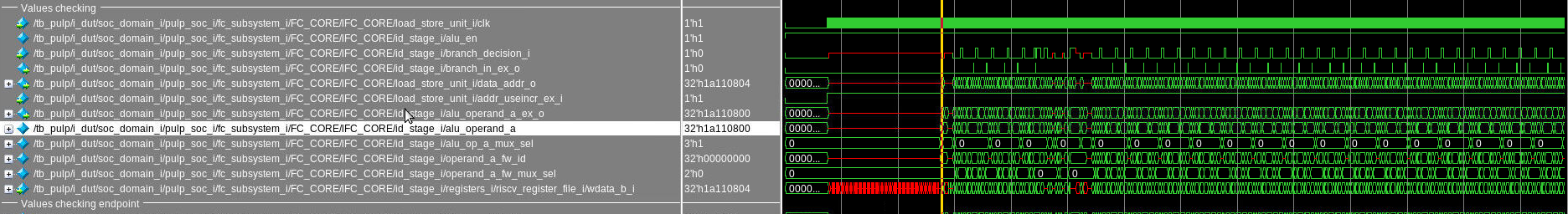 Post Synthesis Simulation Fails in RI5CY Core · Issue #255 · pulp-platform/pulpissimo · GitHub