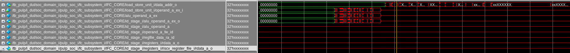 Post Synthesis Simulation Fails in RI5CY Core · Issue #255 · pulp-platform/pulpissimo · GitHub
