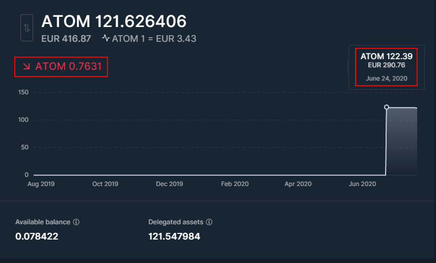 Cosmos: Incorrect historical balance after claiming rewards · Issue #3090 · LedgerHQ/ledger-live ...