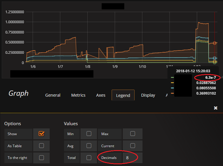 Grafana With Influxdb Decimals Not Working For Very Small Values · Issue 10507 · Grafana 3470