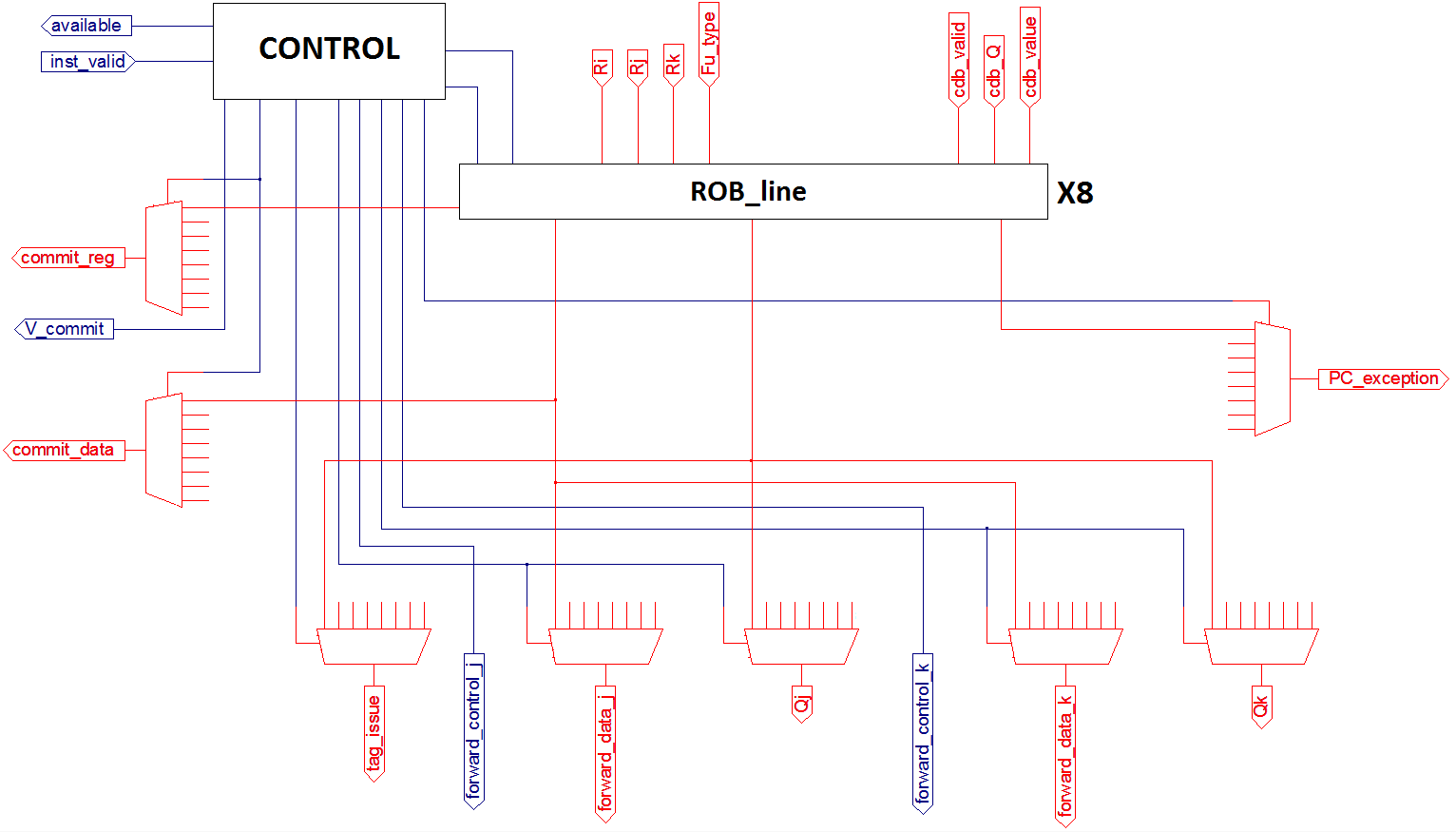 reordbuff · Issue #3 · z1skgr/Tomasulo-BASED-processor · GitHub