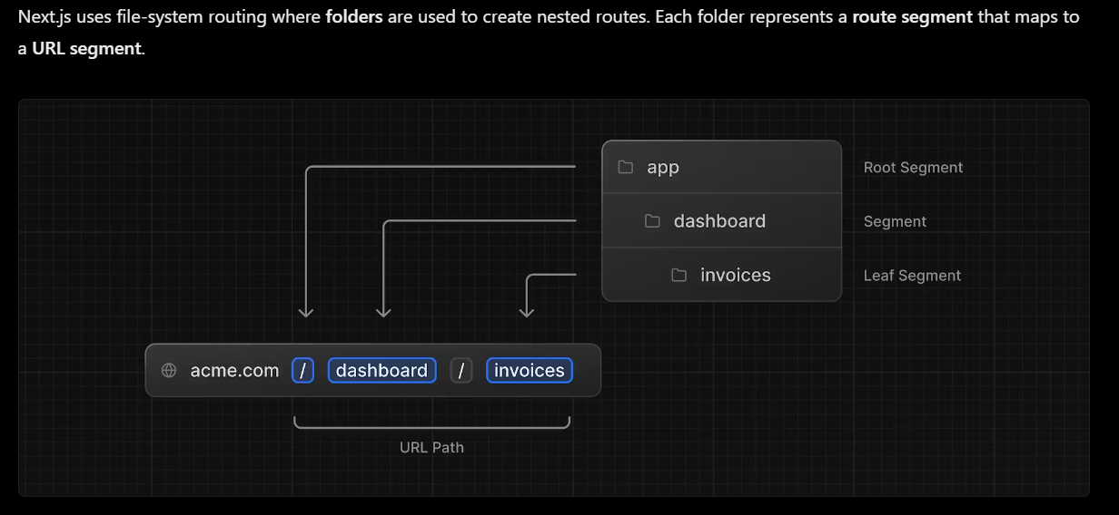 Chapter 4: Diagram showing how adding a folder... not loading. · Issue #445 · vercel/next-learn ...