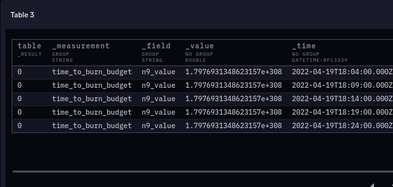 Huge numbers break charts · Issue #4429 · influxdata/ui · GitHub