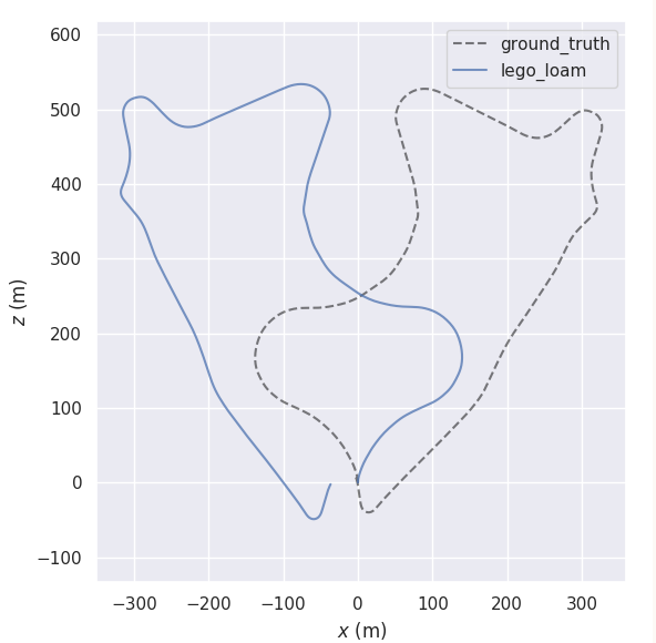 Questions about Umeyama Alignment and Evaluation Results · Issue #302 · MichaelGrupp/evo · GitHub