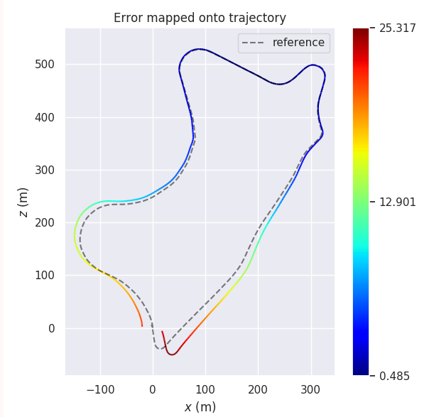 Questions about Umeyama Alignment and Evaluation Results · Issue #302 ...