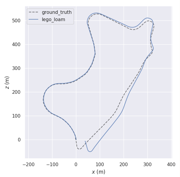 Questions about Umeyama Alignment and Evaluation Results · Issue #302 ...