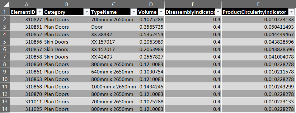 GitHub - CircularEcoBIM/CircularityTool4Revit: The Circular EcoBIM ...