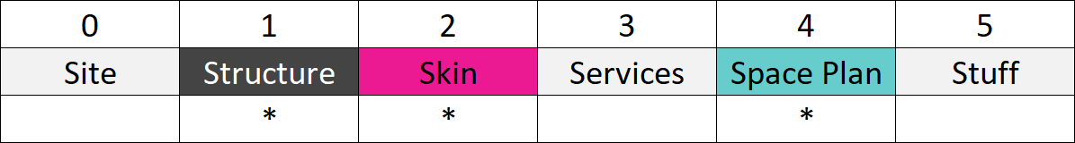 GitHub - CircularEcoBIM/CircularityTool4Revit: The Circular EcoBIM ...