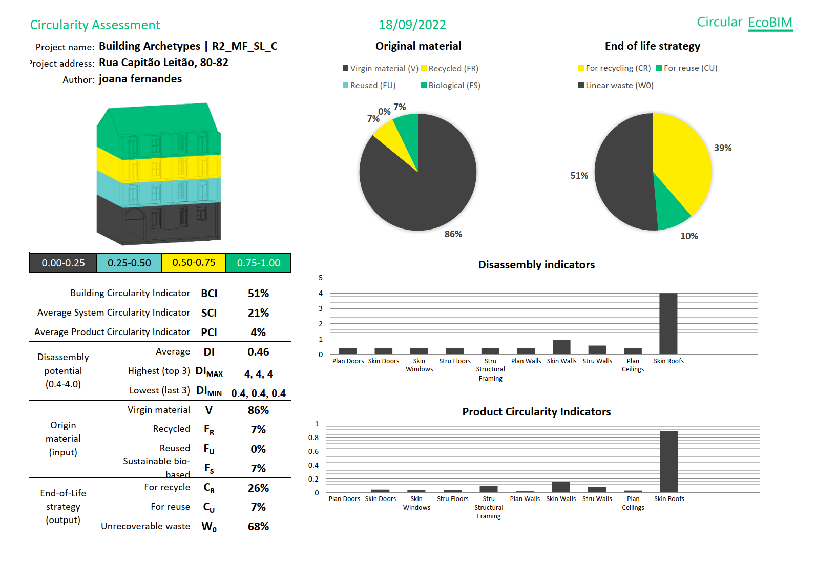 GitHub - CircularEcoBIM/CircularityTool4Revit: The Circular EcoBIM ...