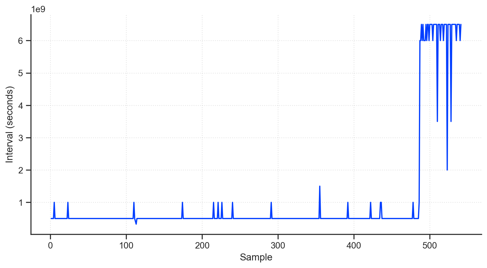 Performance With Apollo3 Core V2x · Issue 13 · Sparkfunsparkfunu Bloxgnssarduinolibrary