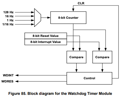 WARNING Watchdog timer · Issue #168 · sparkfun/Arduino_Apollo3 · GitHub
