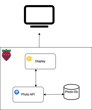 GitHub - wasartin/piframe: Display Movie Posters on Raspberry pi