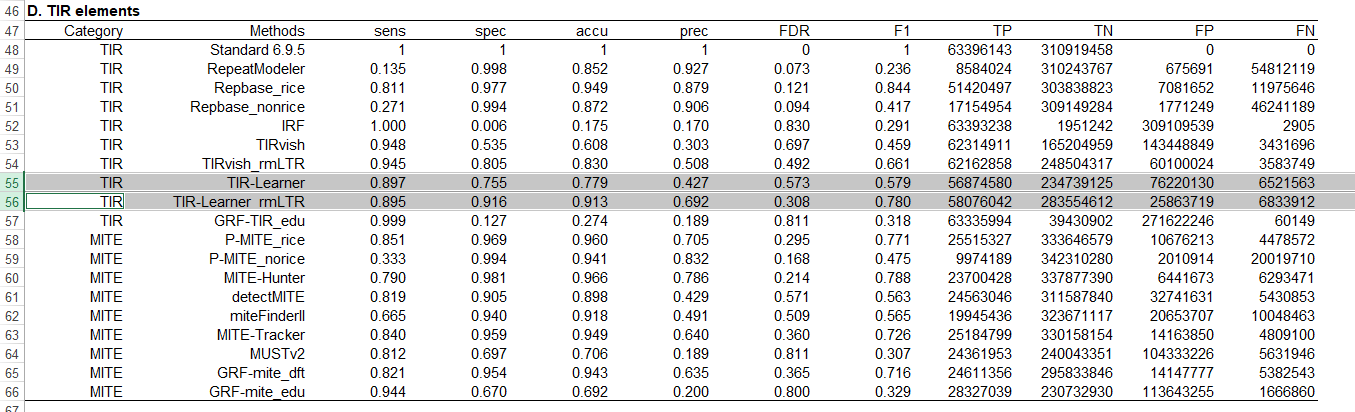 Question about TIR-Learner_rmLTR · Issue #318 · oushujun/EDTA · GitHub