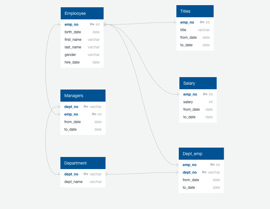 GitHub - vishaldeo/Pewlett-Hackard-Analysis
