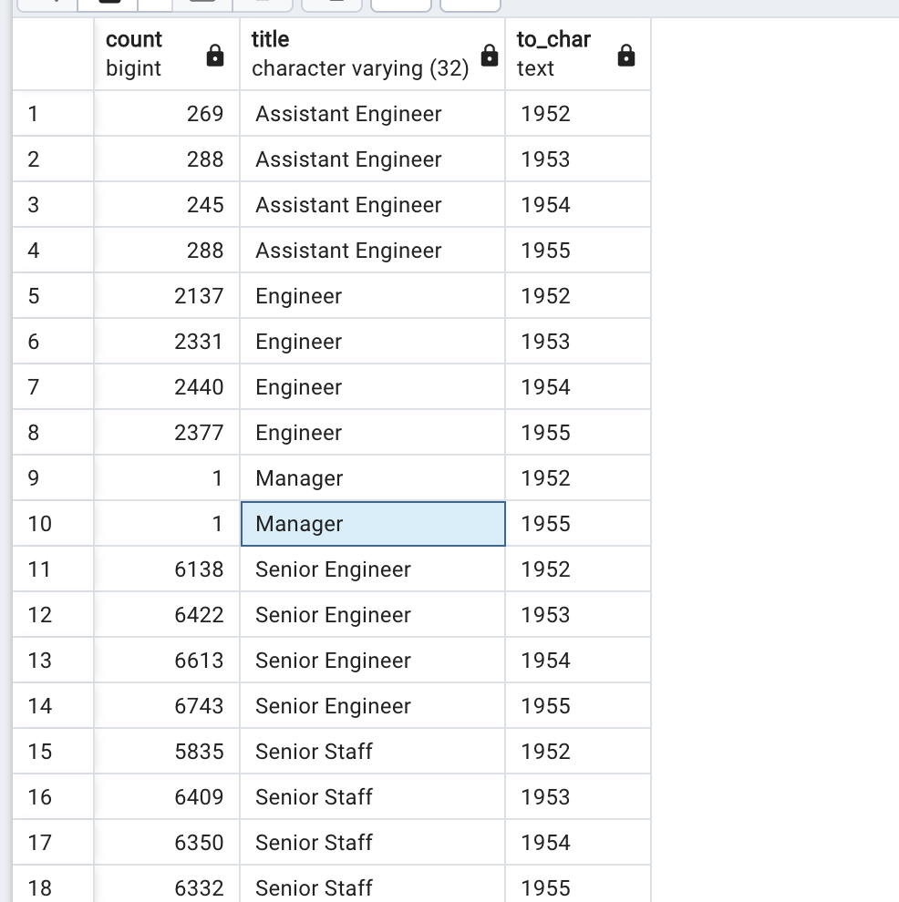 GitHub - vishaldeo/Pewlett-Hackard-Analysis