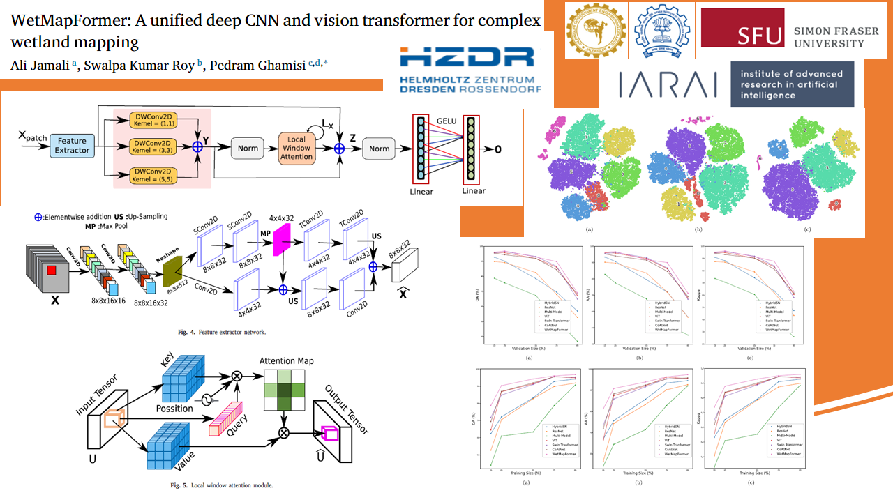 GitHub - aj1365/WetMapFormer: Here are the codes for the "WetMapFormer: A unified deep CNN and ...