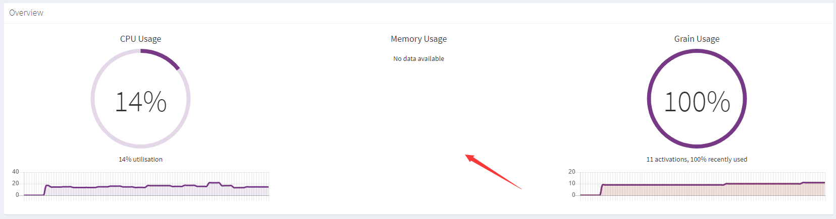 After upgrading from 2.4.5 to 3.1.2,A warning appears:Error initializing CPU & Memory perf ...