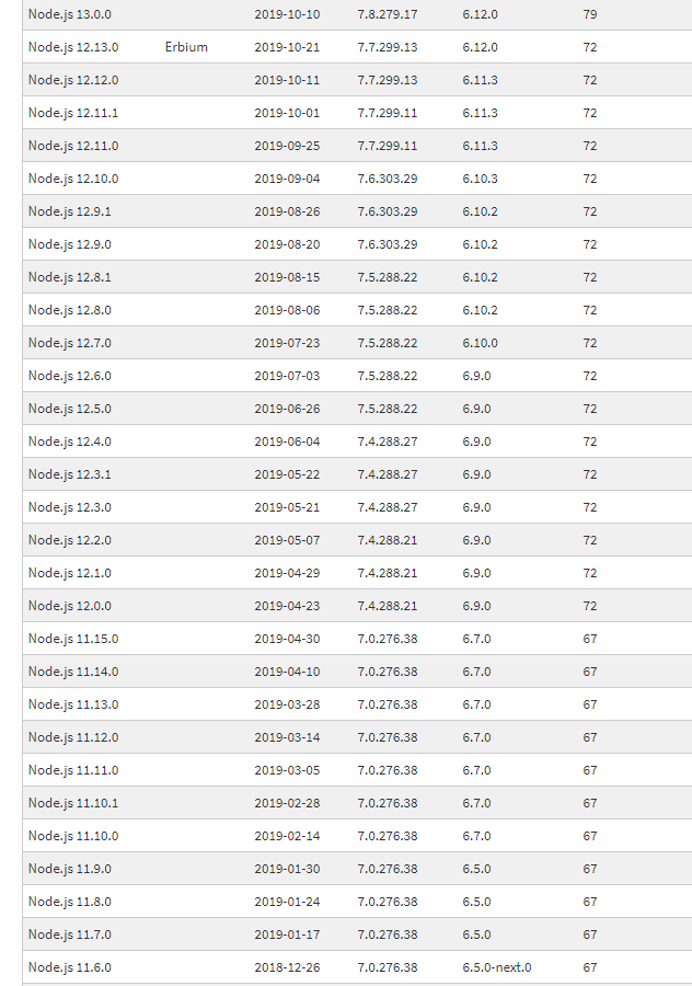 NODE_MODULE_VERSION 69 does not officially exist · Issue #2249 · nodejs/help · GitHub
