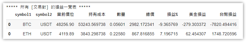 GitHub - mickyp/binance-profit-calculator: 幣安損益計算機 Binance Profit ...