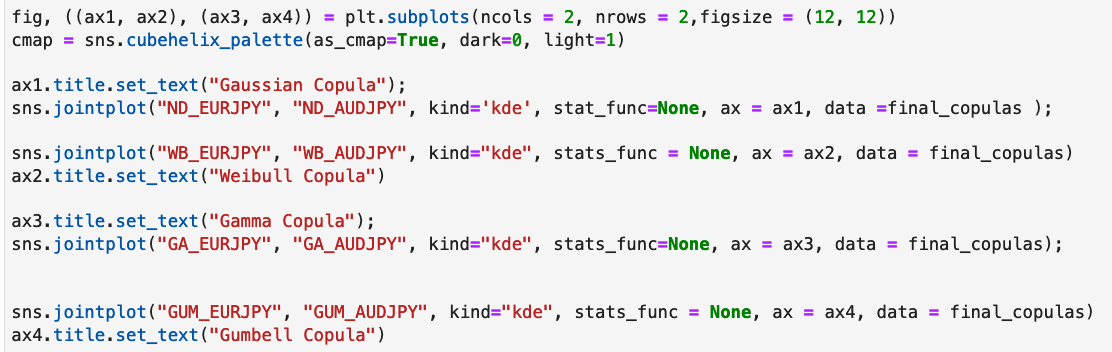 Jointplot With Plt Subplots · Issue 1805 · Mwaskomseaborn · Github