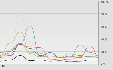 Panel UI get almost unusable increasing the number of fields · Issue #2736 · getkirby/kirby · GitHub