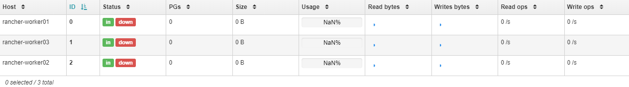 OSD is marked as down, but OSD daemon is running · Issue #6132 · rook ...