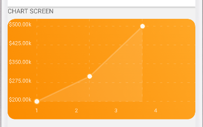 Set horizontal padding · Issue #585 · indiespirit/react-native-chart ...