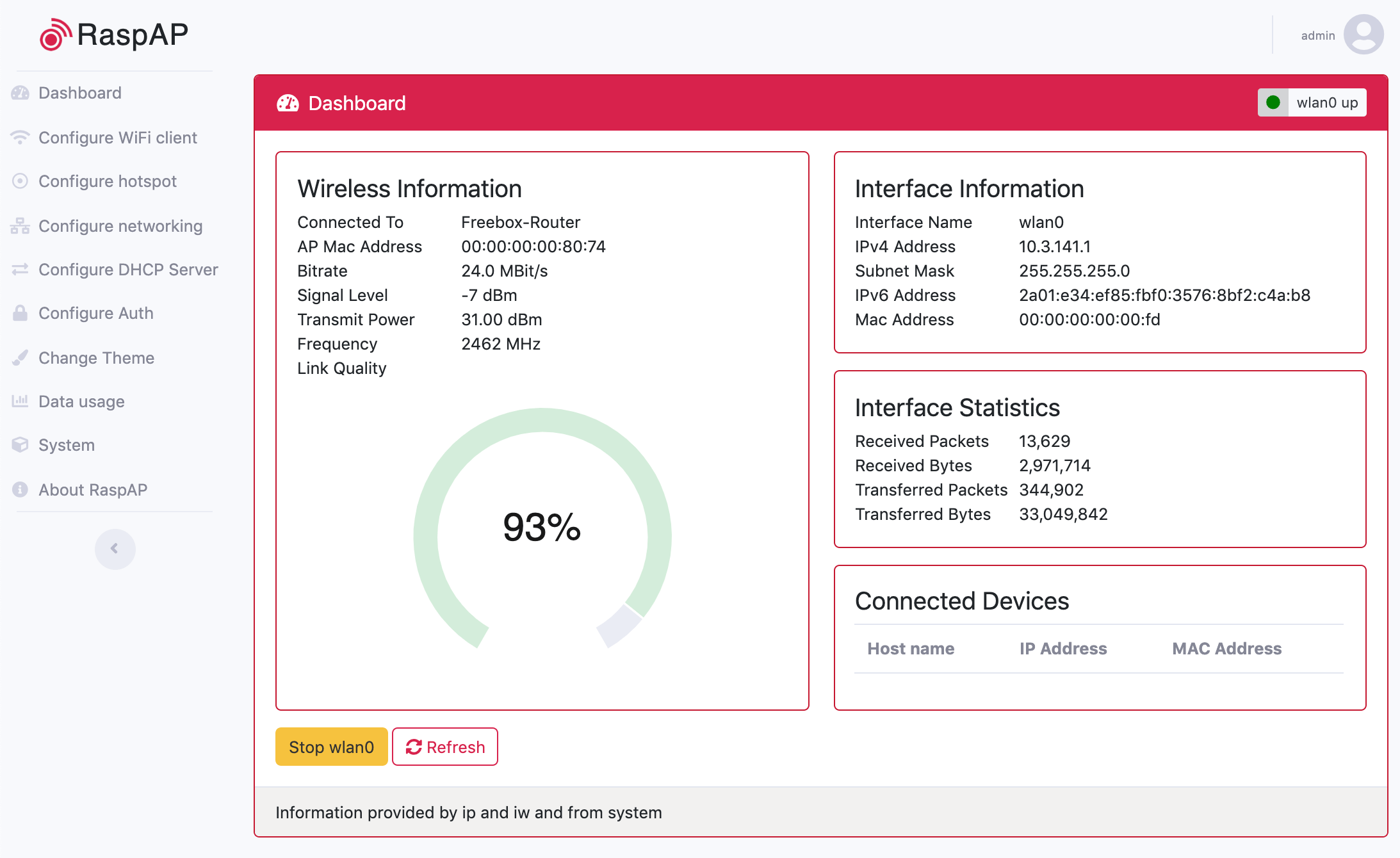 Upgrade to SB Admin 2 v4 / Bootstrap v4 · Issue #413 · RaspAP/raspap-webgui · GitHub